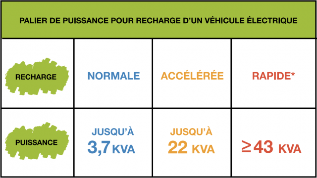 Temps De Recharge Voiture Electrique 22 Kw